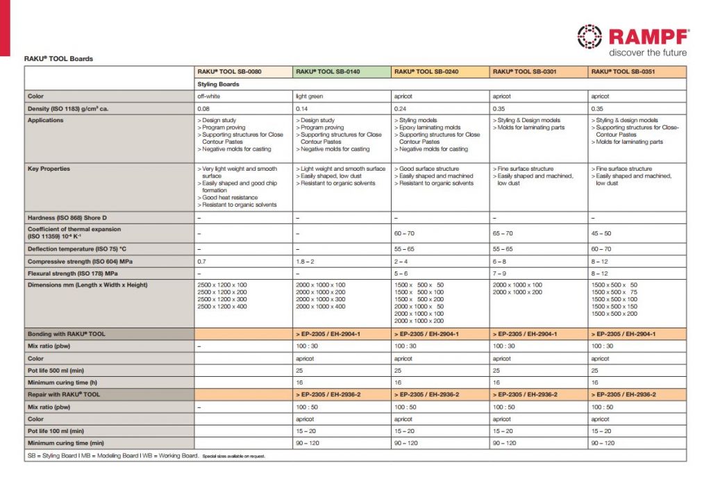 Rampf Product Guides - Ellsworth Adhesives