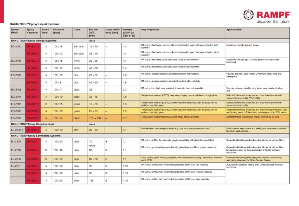 Rampf Product Guides - Ellsworth Adhesives